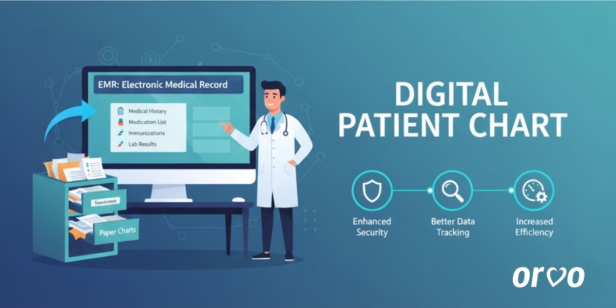 What is EMR? - Orvo
